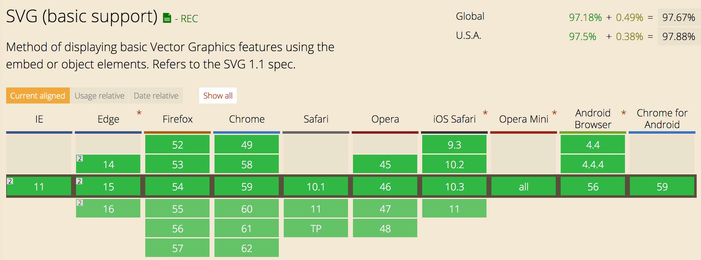 HTML/CSS: Beyond the Basics ♥ Girl Develop It RDU